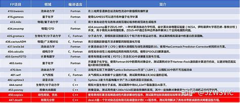 Icelake微架构cpu介绍与性能分析 知乎