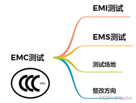 电磁兼容（emc）基础知识总结emc入门 Csdn博客