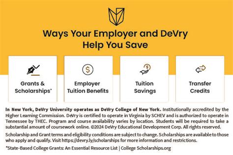 How To Save On Tuition With Devry Greg Coe Mba Msm Posted On The