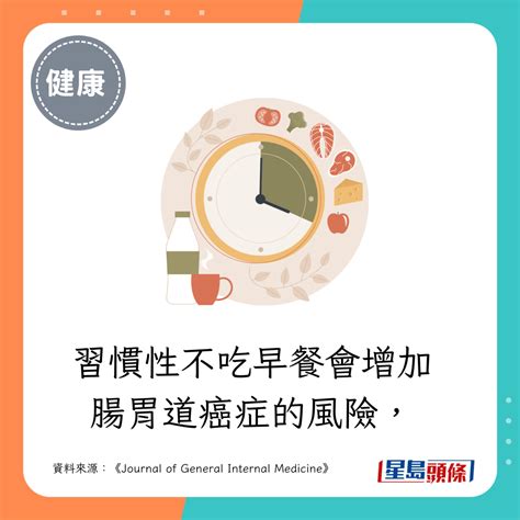 不吃早餐患腸癌胃癌風險高2倍！1種習慣更高危？推介5款健康早餐 星島日報
