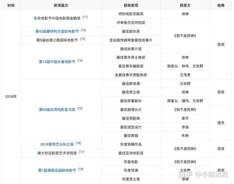 《我不是药神》 知乎