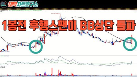 1봉전 후행스팬이 Bb상단 돌파신호 화살표조건검색식 2가지 Youtube