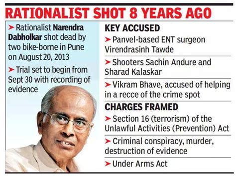 Maharashtra Terror Murder Charges Framed Narendra Dabholkar Trial To