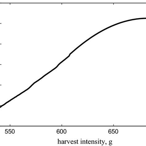 Spatial Pattern Of Predator Populations V In The Two Dimensional