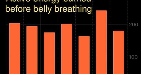 Health Data Prepost Belly Breathing Album On Imgur