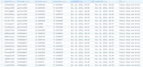 Android Unable To Retrieve Data From Parse Through