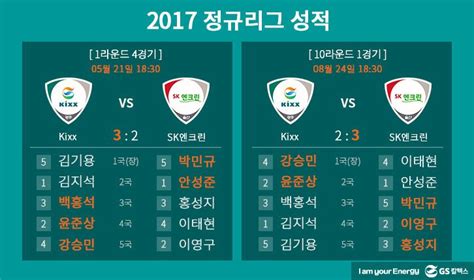 바둑리그 최초 성사된 포스트시즌 정유업계 라이벌의 대결 Gs칼텍스 미디어허브 아카이브 사이트