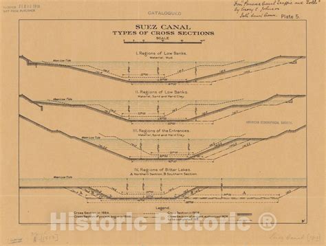 Map Suez Canal Egypt 1912 Suez Canal Types Of Cross Sections Antique Vintage Reproduction