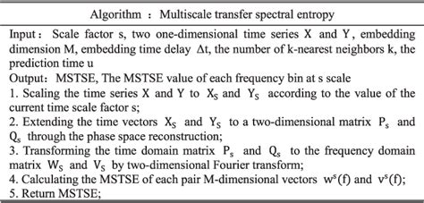 Table Ii From Analysis Of Functional Corticomuscular Coupling Based On