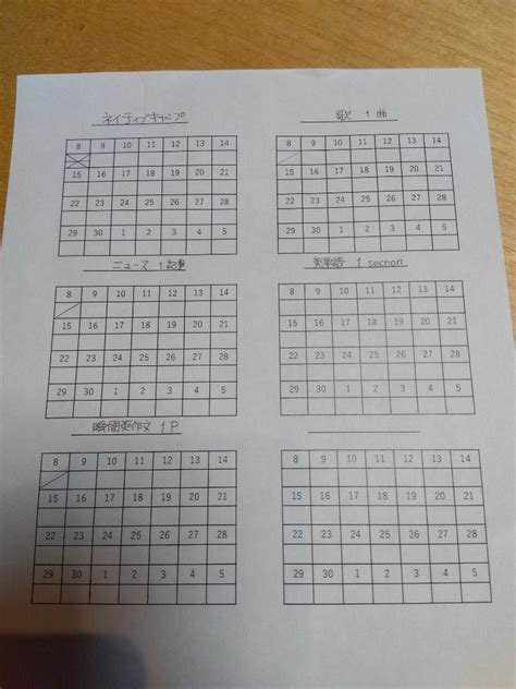 しゃべれるようになるために アラサーから英語学習に目覚めた主婦の話