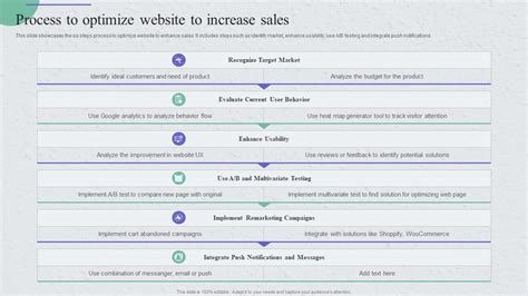Process To Optimize Website To Increase Guide For Implementing