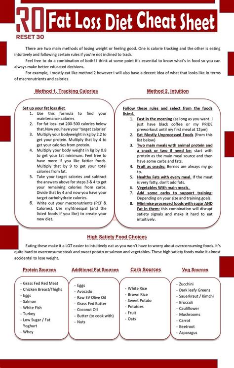 Entry 19 By Arahza For Minimalist Fat Loss Cheat Sheet Design