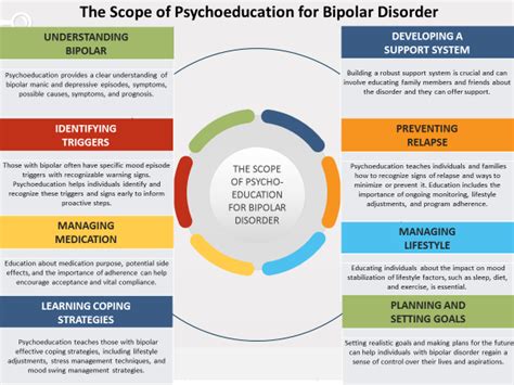 Books About Bipolar Disorder Health Spot