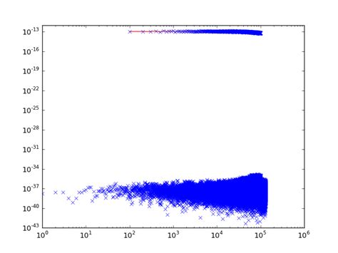 Fft Without Smearing In Python Stack Overflow