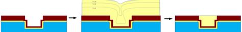 Cmos Process Flow 一 知乎