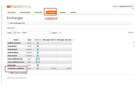 Golang Rabbitmq Jochen