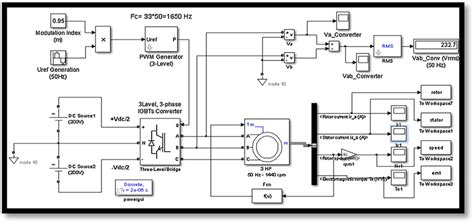 Pwm Inverter Fed Induction Motor Drives Simulation Model Download Scientific Diagram