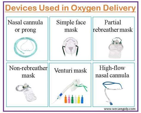 Oxygen Therapy Devices