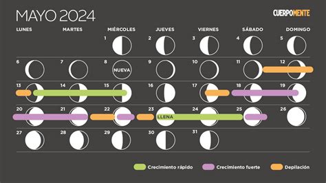 Calendario Lunar Febrero 2025 Corte Cabello Alexander M Summons
