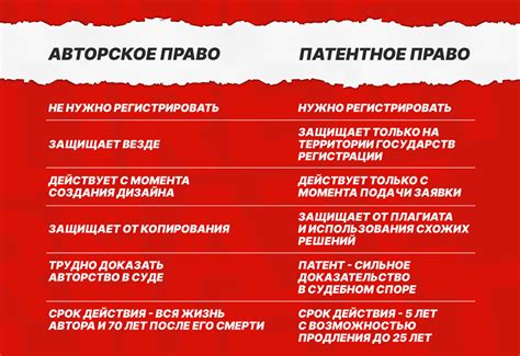 Патент на дизайн интерфейса Хабр