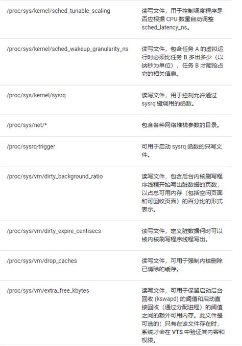 Android 正常运行所需的一系列 Linux 内核接口android Linux Kernel统一接口定义 Csdn博客