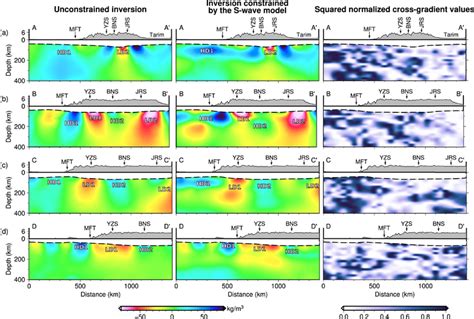 Comparison Of Density Models From The Unconstrained Inversion Using A