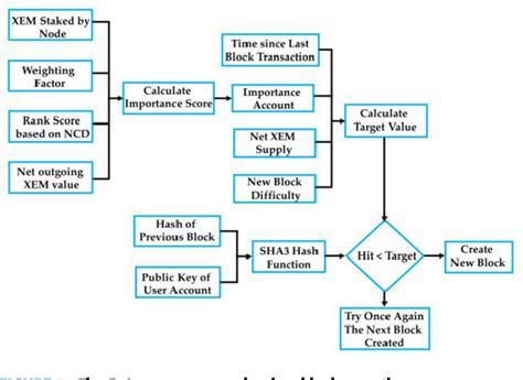 Figure 3 From A Decentralized Resource Allocation In Edge Computing For