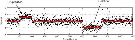 figure 1 from bayesian nonparametric hidden markov models with