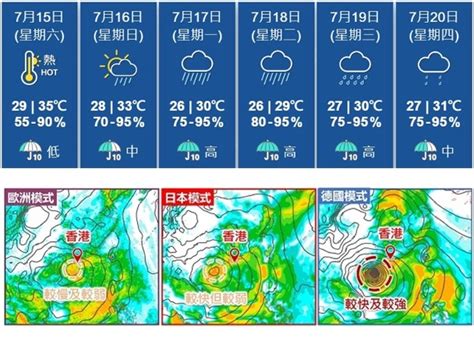 周末熱盡雨風來 低壓區或入南海 天文台料下周天氣不穩｜即時新聞｜港澳｜oncc東網