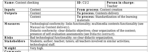 schema to describe the sub process content checking