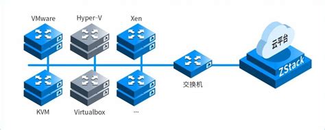 Zstack出品｜制造业专属的vmware迁移方案长啥样？ 极客网