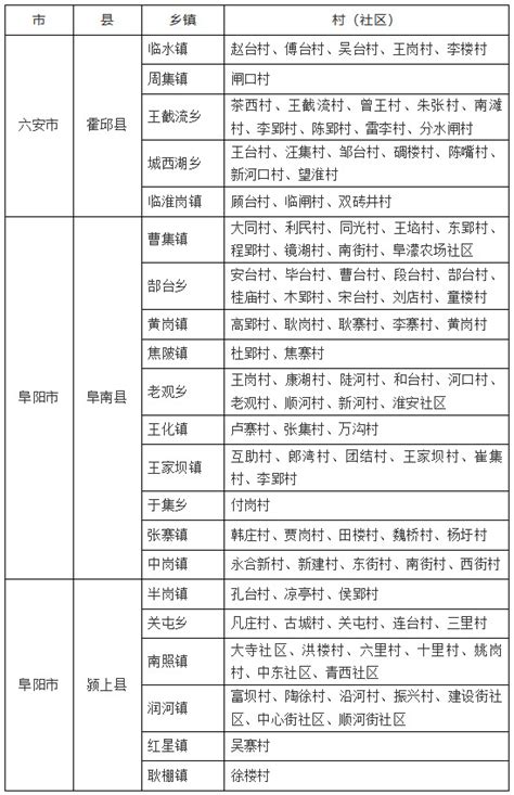 皖政秘〔2023〕44号《安徽省人民政府关于临淮岗水资源综合利用工程安徽段占地范围内停止新增建设项目并控制人口迁入的通告》 省级政策 郑州威驰