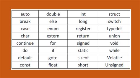 C Programming P 1pdf