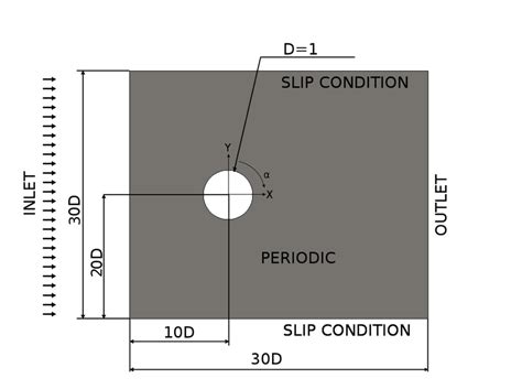 Geometry And Computational Domain Download Scientific Diagram