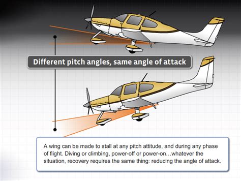Build Better Flight Educators New Cfi Acs Aviation Ideas And