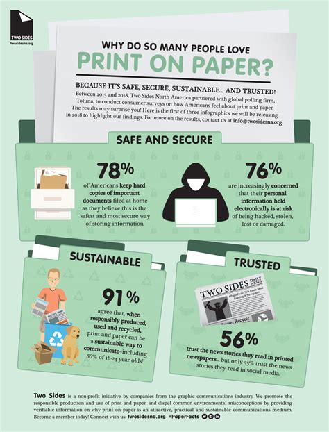 Why Do So Many People Love Print On Paper Lithotech