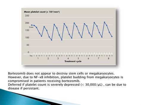 Proteasome Inhibitors In Treatment Of Multiple Myeloma Ppt