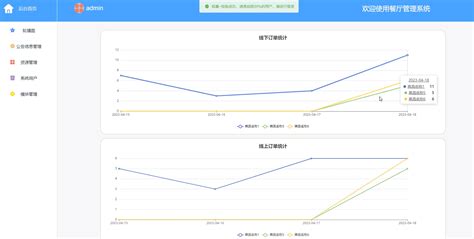 基于springboot饭店在线点餐管理系统的设计与实现源码lw调试文档讲解等餐厅点餐系统源码 Csdn博客