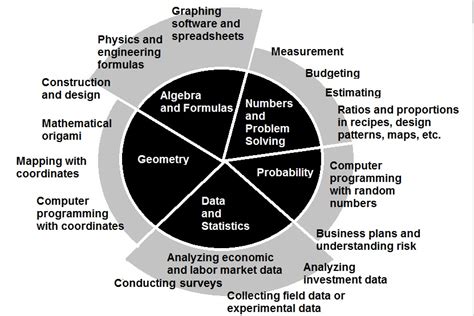 Contextual Learning Guide