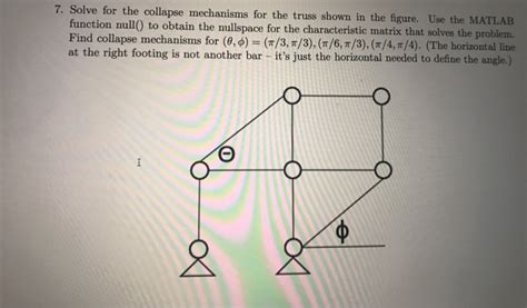 Solved 7 Solve For The Collapse Mechanisms For The Truss Chegg