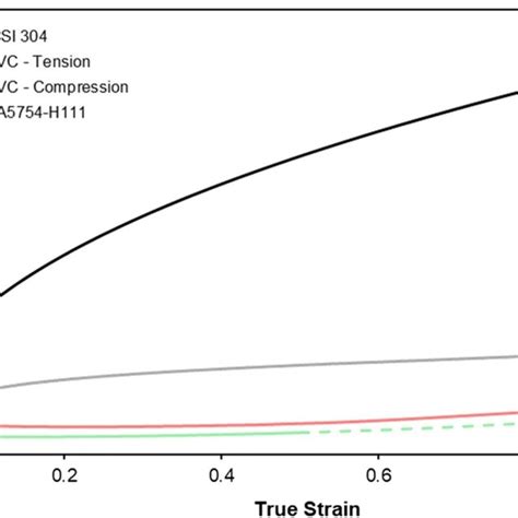 National Lubricating Grease Institute Nlgi Grades And Applications [18] Download Scientific