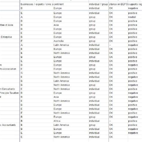 Snapshot Of The Analysis Download Scientific Diagram