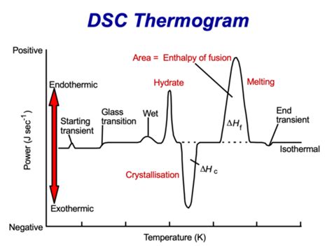 Som2 Solid State Analysis Flashcards Quizlet