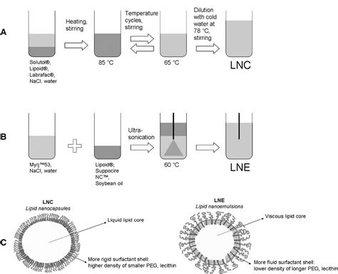 Logical Observation Identifiers Names And Codes Semantic Scholar