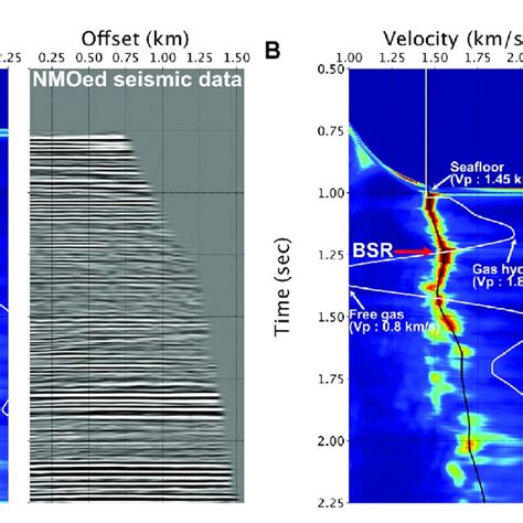 Velocity Semblance Panel Left And Nmo Corrected Seismic Data Right Download Scientific