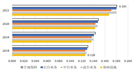 中国保险行业数字化转型指数报告169家保险机构的数字化对标 转型 新浪财经 新浪网