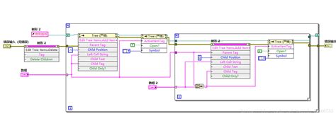 Labview树形控件加复选框 Csdn博客
