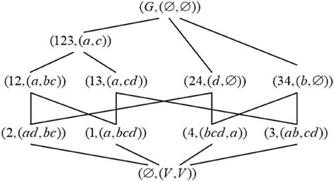 rule acquisition of three‐way semi‐concept lattices in formal decision