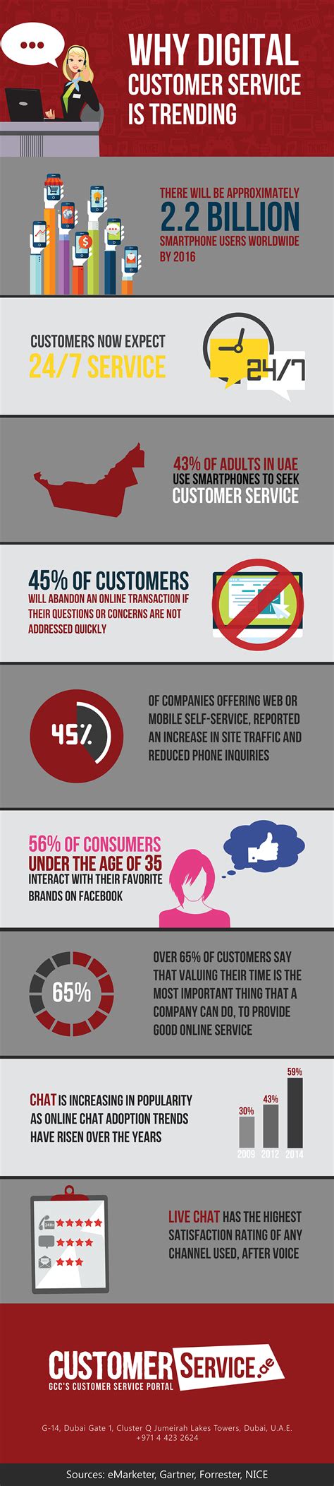 Infographics