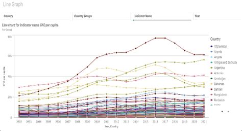 LDC Data Department Of Economic And Social Affairs